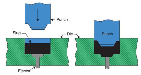 What Is An Extrusion Process ExtruDesign