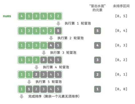 算法与数据结构简单排序算法选择冒泡插入 风陵南 博客园