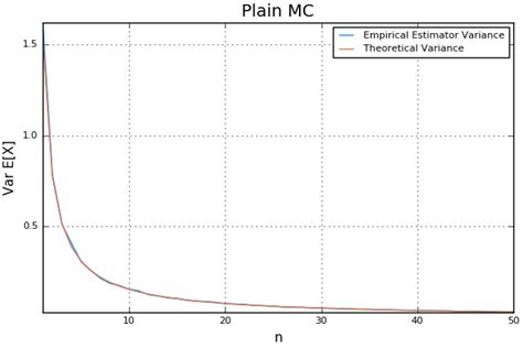 Eric Jang Monte Carlo Variance Reduction Techniques In Julia