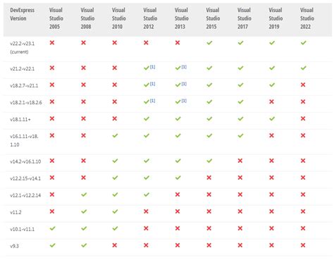 界面控件 DevExpress ASP NET Web Forms v 最新版本系统环境配置要求 AABBbaby 博客园