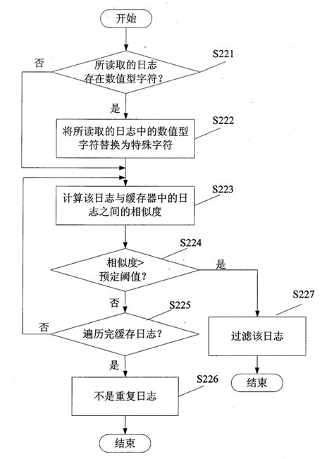 Log Extraction Method And Device Eureka Patsnap