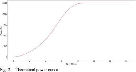 Figure 1 From Data Cleaning And Modeling Of Wind Power Curves Semantic Scholar