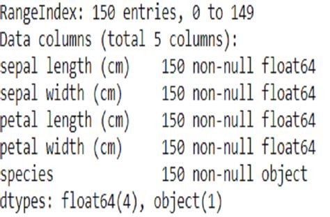 Linear Regression Using Iris Dataset — ‘hello World Of Machine