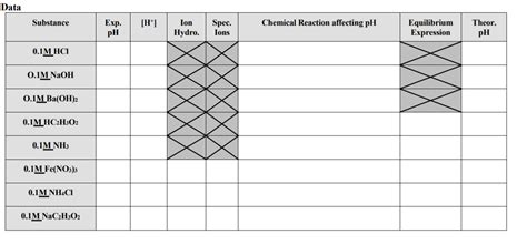 Pre Laboratory Activity Reminder Pre Lab Activities Chegg Com