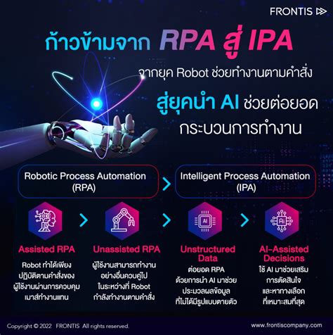 ก้าวข้ามจาก Rpa สู่ Ipa Frontiscompany