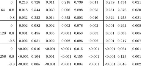Simulations Gaussian Function Iterative Universal Sure By Level N Ar