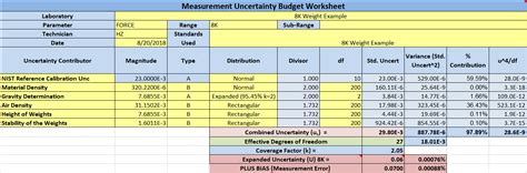 How To Calculate The Uncertainty Of A Deadweight Primary Standard Machine Morehouse Instrument