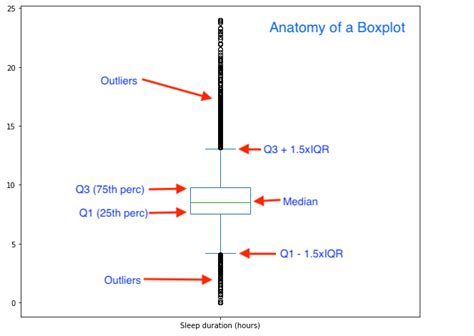 Class 5 Data Transformations Grouped Data And Data Visualization — Computation And Data
