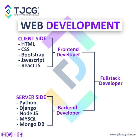 Programming Coding Programmer Python Developer Javascript