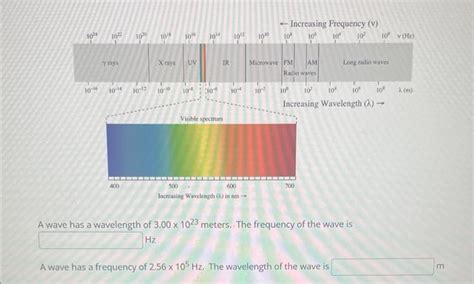 Solved A Wave A Wave Has A Frequency Of 2 56105 Hz The Chegg Com
