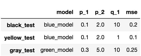 Python Hide Duplicated Rows In A Pandas Dataframe Stack Overflow