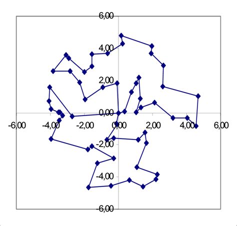 resolution of a circular vrp problem using the gillet and miller