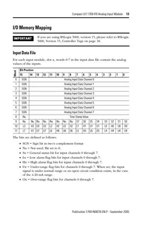 1769 IF8 ControlLogix 5580 At 25073 Piece In Hosur ID 2855409045662