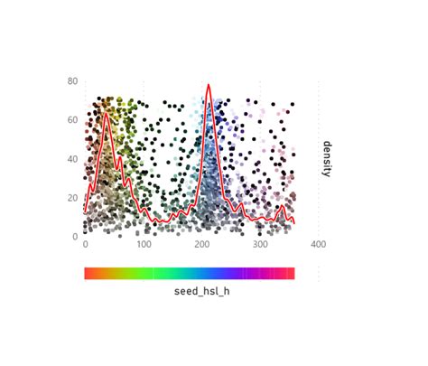 Strip Dot Plot With Density EXPLORATIONS IN DATA STORYTELLING WITH POWER BI