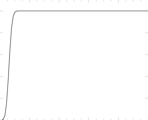 5 The Fourier Power Spectrum Of The Chosen Bessel Function This Acts Download Scientific