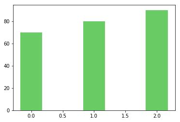 Python Matplotlib Stacked Bar Chart Series Not Showing Stack Overflow