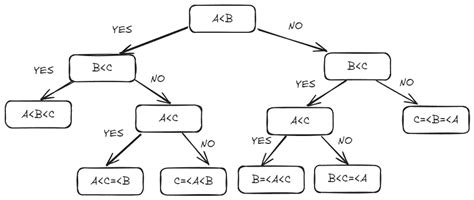 【chapter 8】zero Code Development Of Decision Tree Algorithmsetosadsml Csdn博客