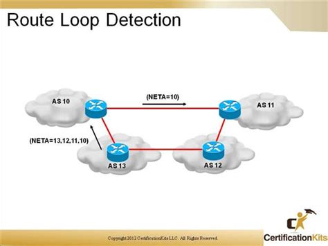 cisco ccnp route bgp part iv