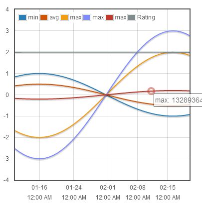 Javascript Flot Line Chart Color Bug Stack Overflow