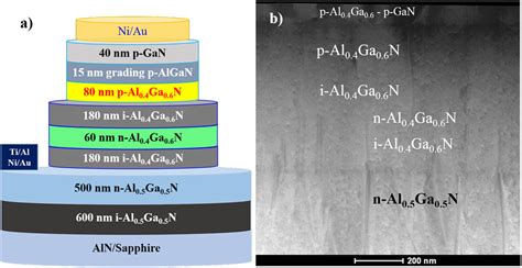 Trap Assisted Tunneling In Algan Avalanche Photodiodes Aip Advances