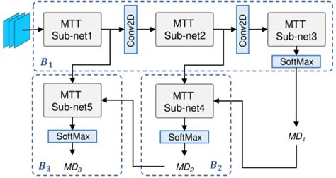 partition map based fast block partitioning for vvc inter coding ai