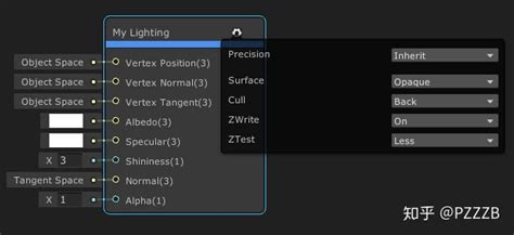Shadergraph自定义master Node解析 Urplwrp 知乎