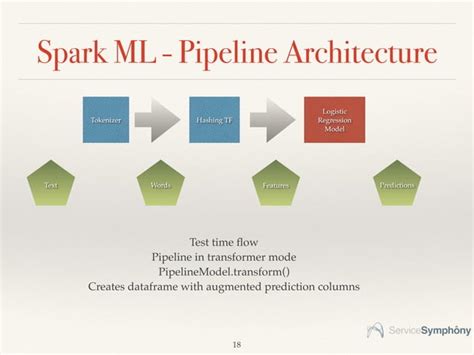 Machine Learning By Example Apache Spark Ppt Machine Learning By Example Apache Spark Ppt
