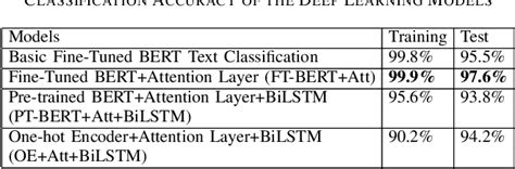 table ii from progress notes classification and keyword extraction