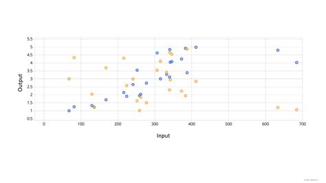 Machine Learning D3view