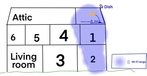 Adding 3 Tcp Link Mesh Routers Where Would You Put Them R Starlink