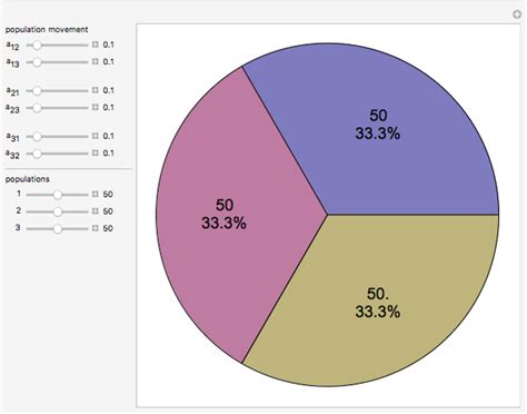 Movement Between Three Populations In A Closed System Wolfram Demonstrations Project
