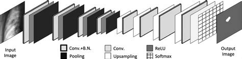 Cnn Architecture Of Supervised Deep Learning Download Scientific Diagram