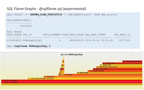 Sql Monitoring Execution Timeline Hacking Session Speaker Deck