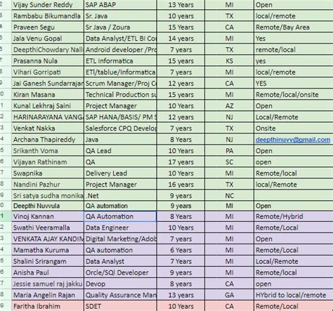 Shashi Goud On Linkedin Hotlist Share Comment Uideveloper