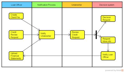 Advancing DevOps With Diagrams DevOps Com