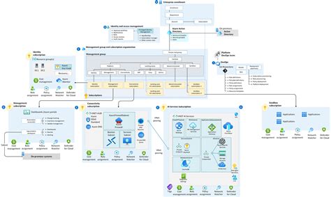 Build A Free And Complete Azure Computer Vision Application With Streamlit Cloud And Azure Ai
