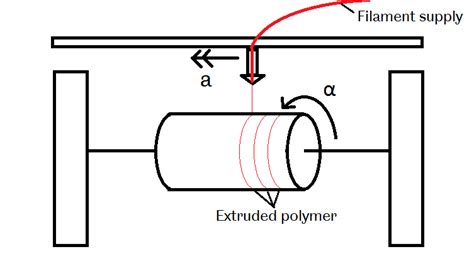 Arduino Mega Ramps And Stepper Coding Motors Mechanics Power And CNC Arduino Forum