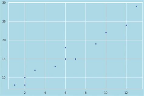 How To Change Background Color In Seaborn
