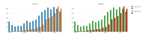 Graphs Sharing Same Legend Dash Python Plotly Community Forum
