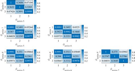 Figure 9 From Quantification Of The Human Structure Interaction Effect Through Full Scale
