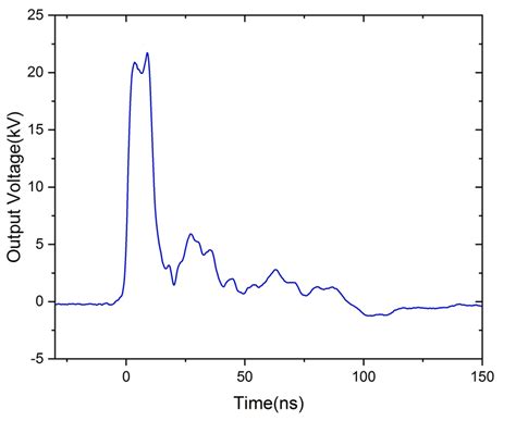 Output Pulse Waveform Of Si Gaas Pcss With 3 Mm Electrodes Gap Download Scientific Diagram