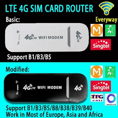G LTE USB Modem Dongle Mbps Laptop PC G G Modem Wifi Sim Card Modified Unlimited Portable