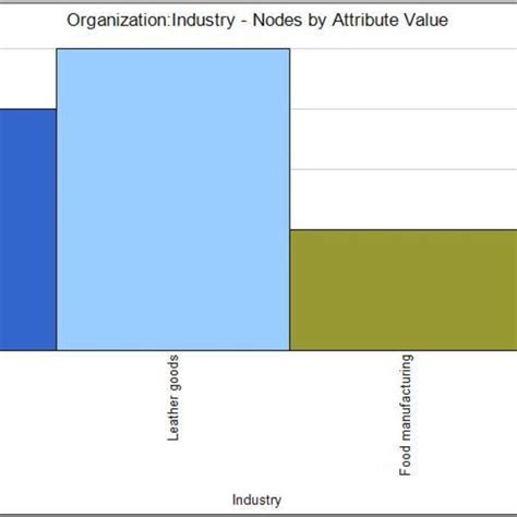 Pdf Chapter 5 Data Analysis Using Nvivo