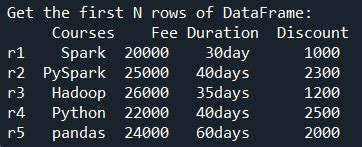 Get First N Rows Of Pandas DataFrame Spark By Examples