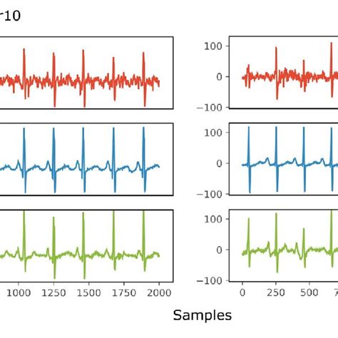 The Output Of An Adaptive Filter Using The Rls Algorithm Download