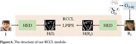 figure 1 from an attention based generative adversarial network for