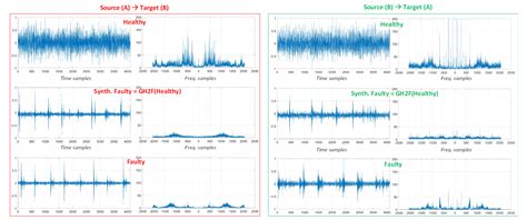 Github Ozercandevecioglu Zero Shot Bearing Fault Detection By Blind Domain Transition