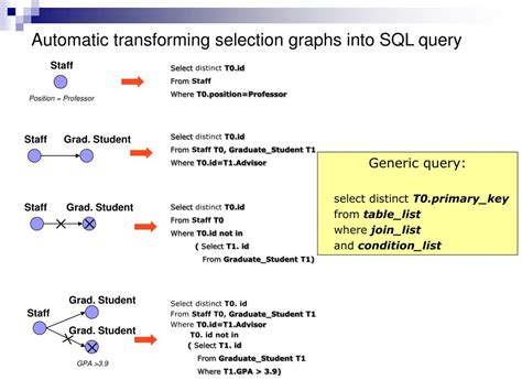 Ppt Experiments With Mrdtl A Multi Relational Decision Tree Learning Algorithm Powerpoint
