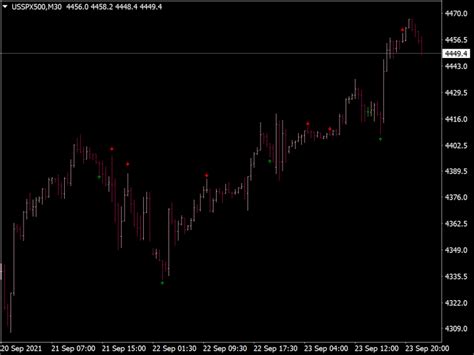 Rsx Rsi Bar Chart Indicator ⋆ Free Mt4 Indicators Mq4 And Ex4 ⋆ Best