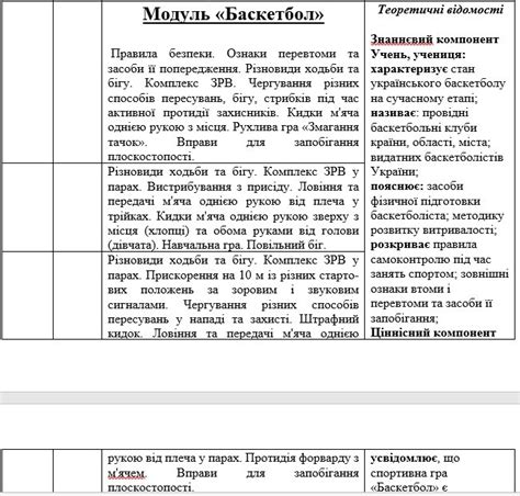 Календарне планування з фізичної культури 7 клас 2023 2024 навчальний рік